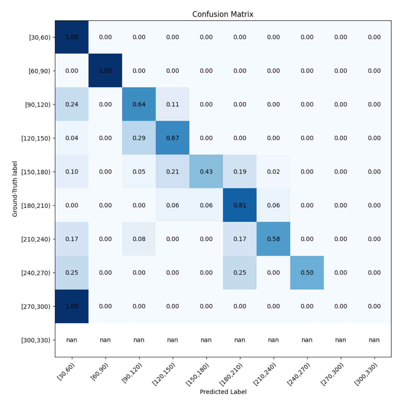 Team 38: Shoe Pricing Model | ML-Team-38